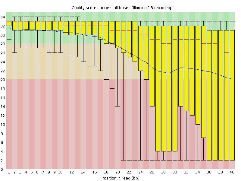 一文掌握fastqc使用及结果解读 - 哔哩哔哩