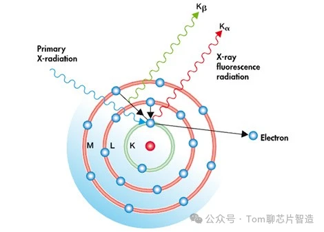 X-Ray，XRD，XRF，XPS有什么区别？ - 哔哩哔哩