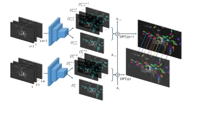 自动驾驶轨迹预测白话综述 - 哔哩哔哩