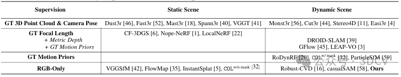 NeurIPS Spotlight｜运动遮挡都不怕，一段视频精准预测相机参数 - 哔哩哔哩