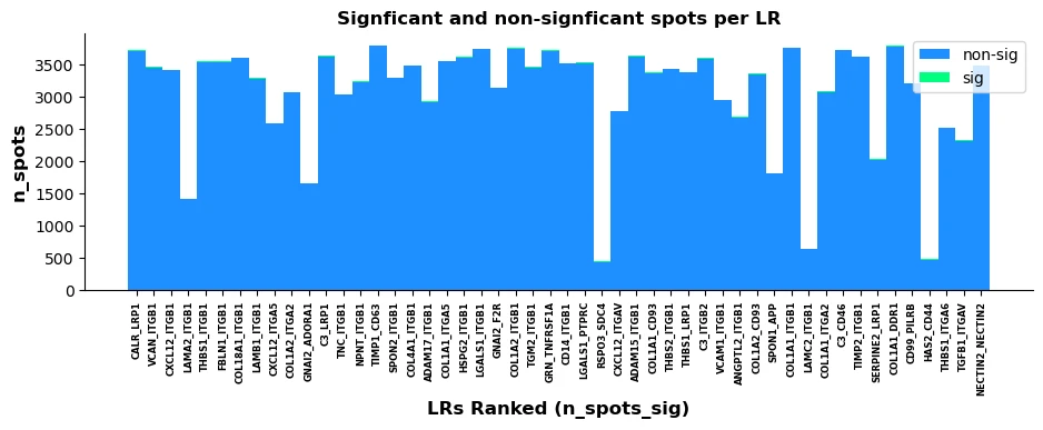 【代码分享93】超详细！手把手级Python stlearn空间转录组CCI细胞相互作用分析（一） - 哔哩哔哩