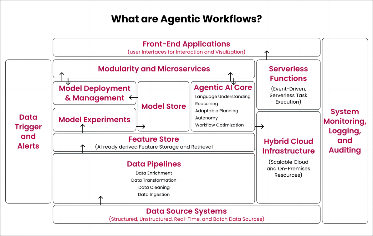 什么是Agentic AI？与AI Agent有什么区别和联系？一篇文章看明白 - 哔哩哔哩