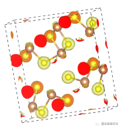基于Python的开源DFT计算程序GPAW+ASE - 哔哩哔哩