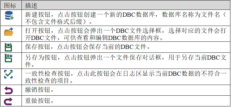 干货分享 | TSMaster DBC编辑器操作指南：功能详解+实战示例 - 哔哩哔哩