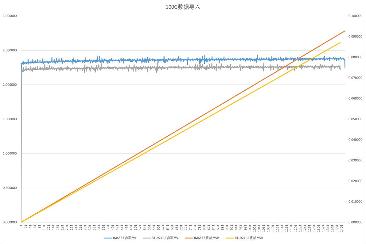 JMS583、RTL9210B主控对比测试，USB2.0为什么这么慢 - 哔哩哔哩