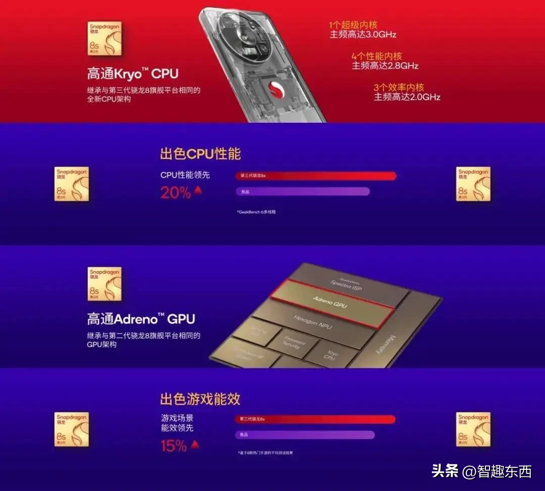 别懵！一文读懂高通骁龙8s Gen3 vs 7+Gen3 - 哔哩哔哩