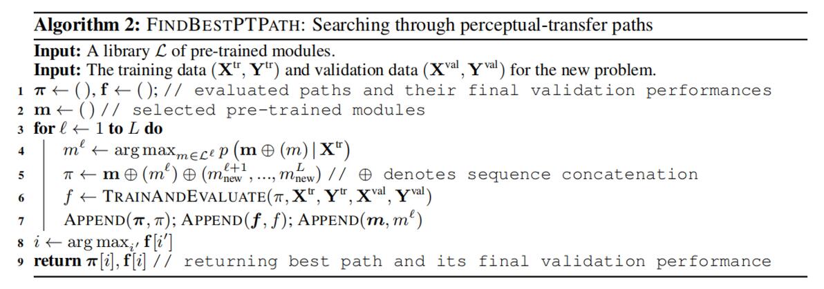 持续学习/终身学习/增量学习（ICLR2024合集（3）2024.11.27） - 哔哩哔哩