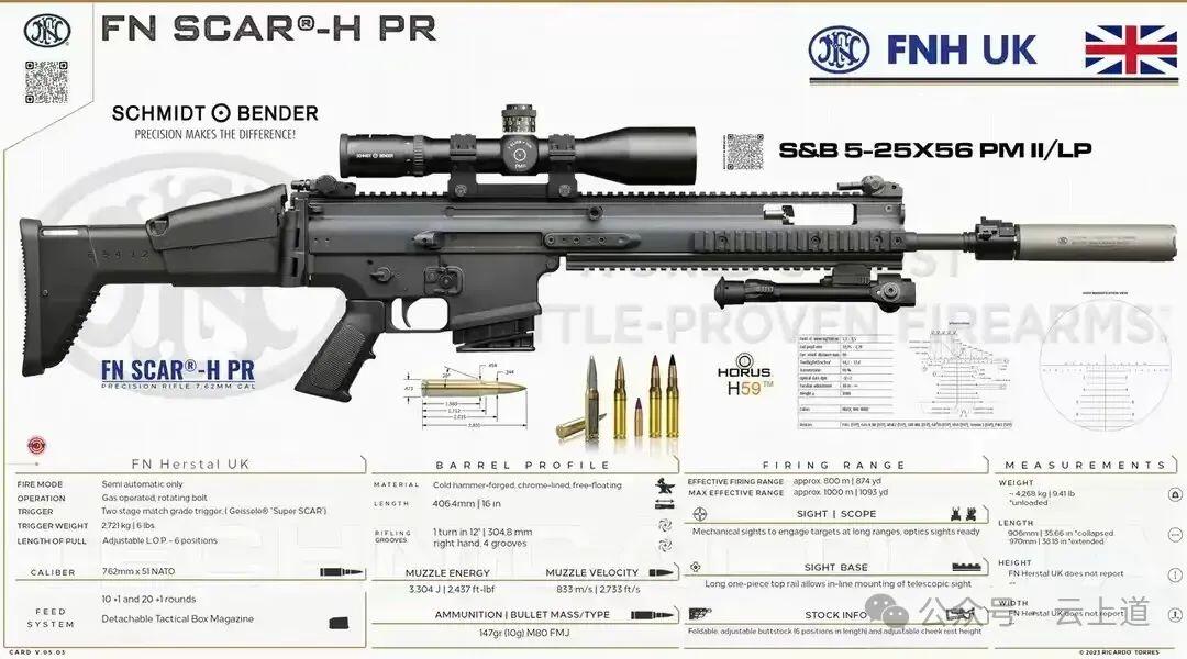 比利时FN枪械公司：军工传奇与历史的见证者 - 哔哩哔哩