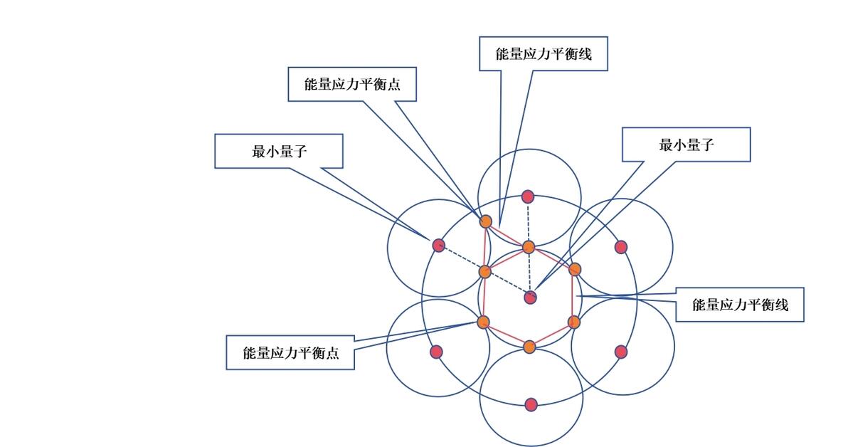 Keylontic(科洛提-科隆塔）科学解读（之六）一种能量微观自然运动机制 - 哔哩哔哩