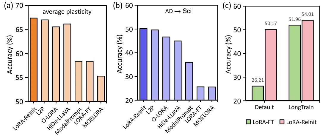 目前MLLM的研究有哪些比较好的切入点？ - 哔哩哔哩