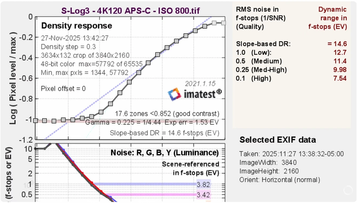 索尼A7M5国外评测数据，锐度，动态范围，果冻！ - 哔哩哔哩