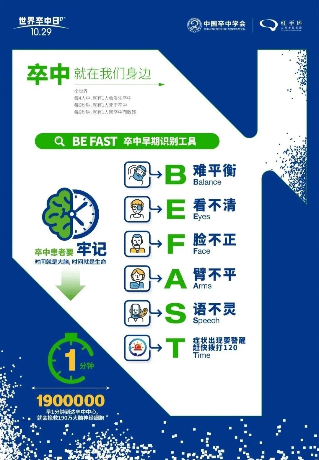 从FAST到BEFAST，如何快速识别脑卒中？ - 哔哩哔哩