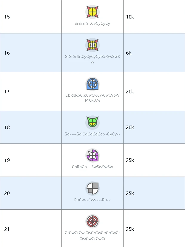 异形工厂1（Shapez）1-26关攻略及部分模块 - 哔哩哔哩
