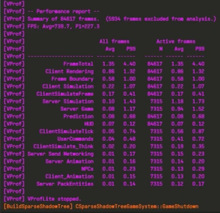 CS2 AMD平台Vulkan/OBS/全屏与全屏窗口性能表现对比及设置建议 - 哔哩哔哩