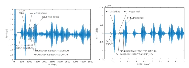 安泰ATA-3080C功率放大器在螺旋载荷下管中弯曲模态导波研究中的应用 - 哔哩哔哩