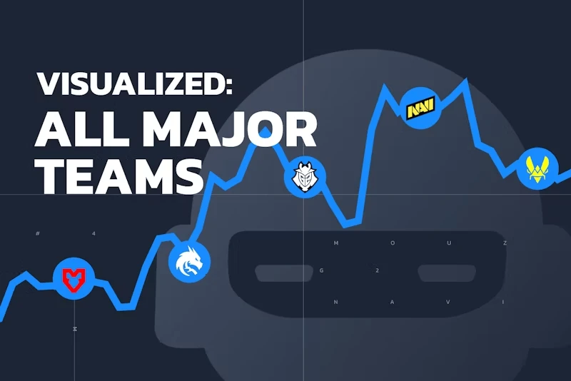 CS2上海Major的全部24支队伍 - 哔哩哔哩