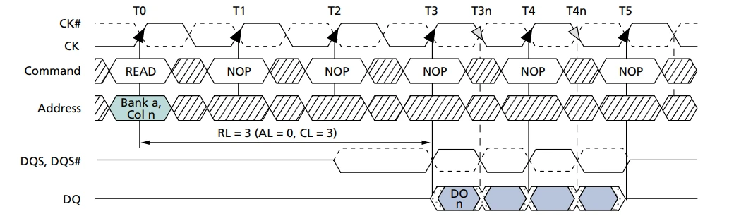 DDR3学习(四）——时序参数 - 哔哩哔哩