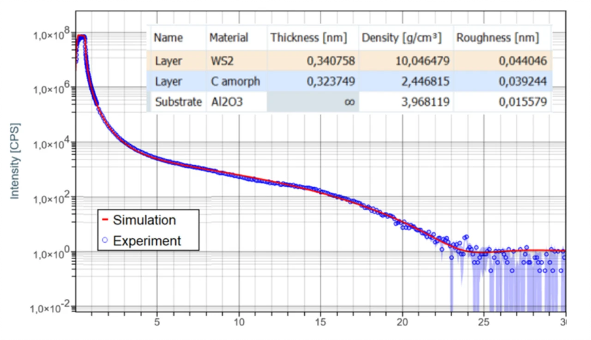 XRD应用分享 | 掠入射x射线衍射分析单层和超薄WS2薄膜 - 哔哩哔哩