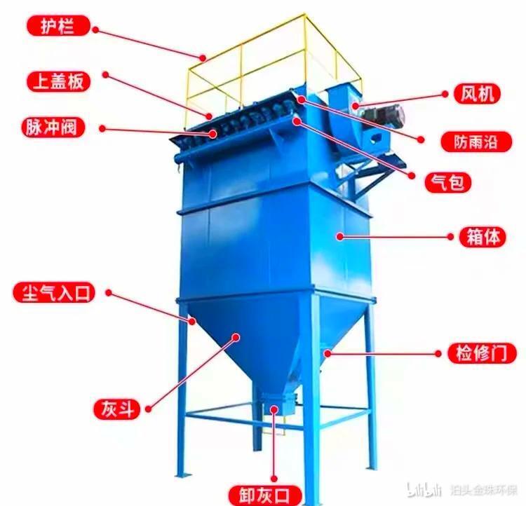 DMC-48型脉冲喷吹袋式除尘器技术说明与适用场景分析 - 哔哩哔哩