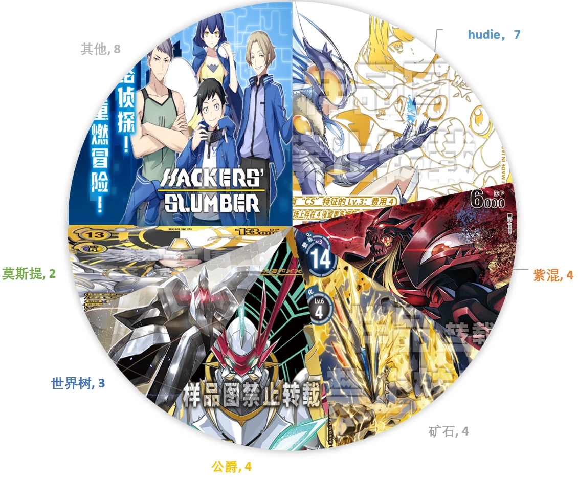 2025.10.25-DTCG预选 - 哔哩哔哩