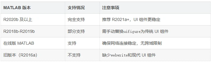 Matlab Copilot_AI代码生成神器：基于DeepSeek的AI编程 - 哔哩哔哩