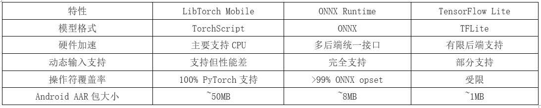 将PyTorch模型转换为TFLite，用于安卓项目01 - 哔哩哔哩