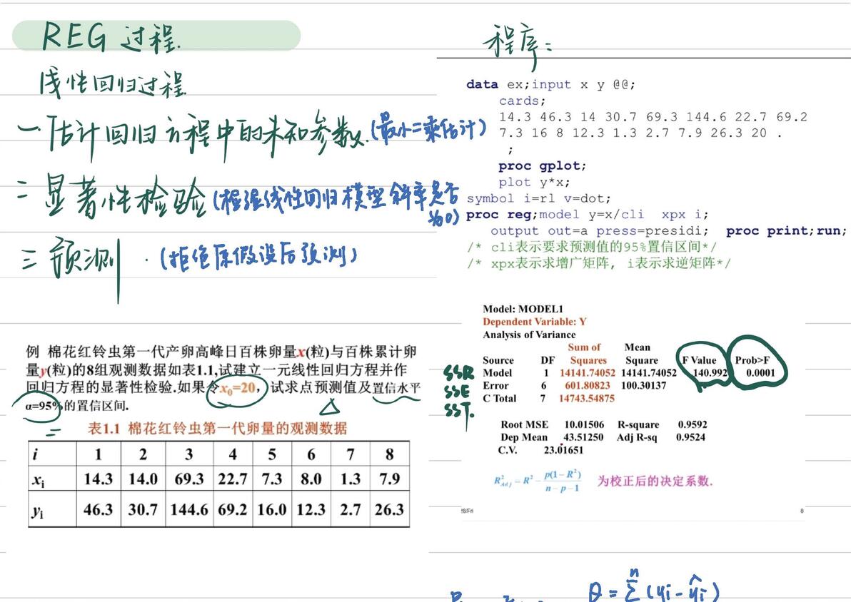 回归分析（PROC REG） - 哔哩哔哩