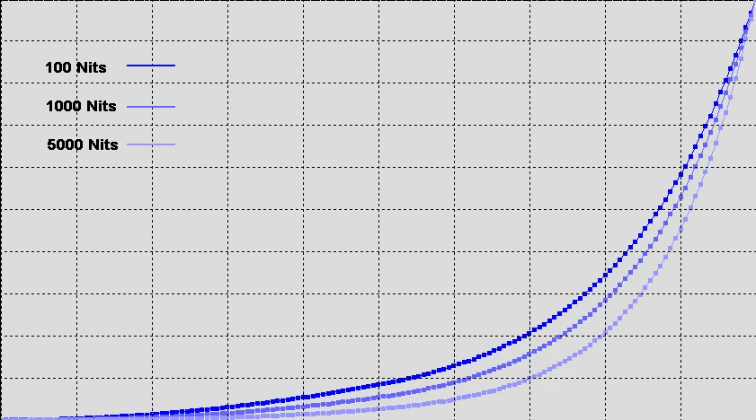 【中译】什么是HDR?理解PQ和HLG（二） - 哔哩哔哩