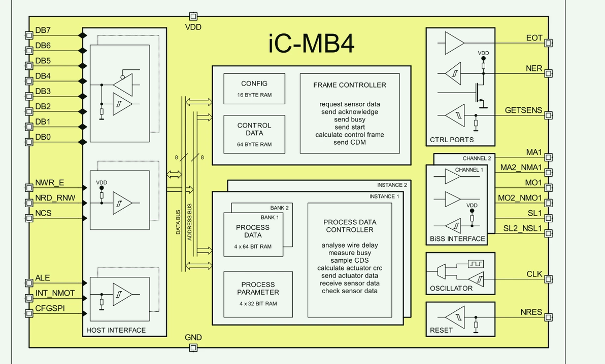 [已完成基本内容]IC-HAUS的IC-MB4芯片的基本教程分享 - 哔哩哔哩