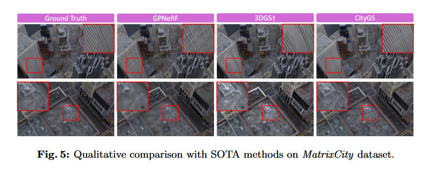 中科院发布“City Gaussian：实时高质量的大规模场景高斯渲染” - 哔哩哔哩