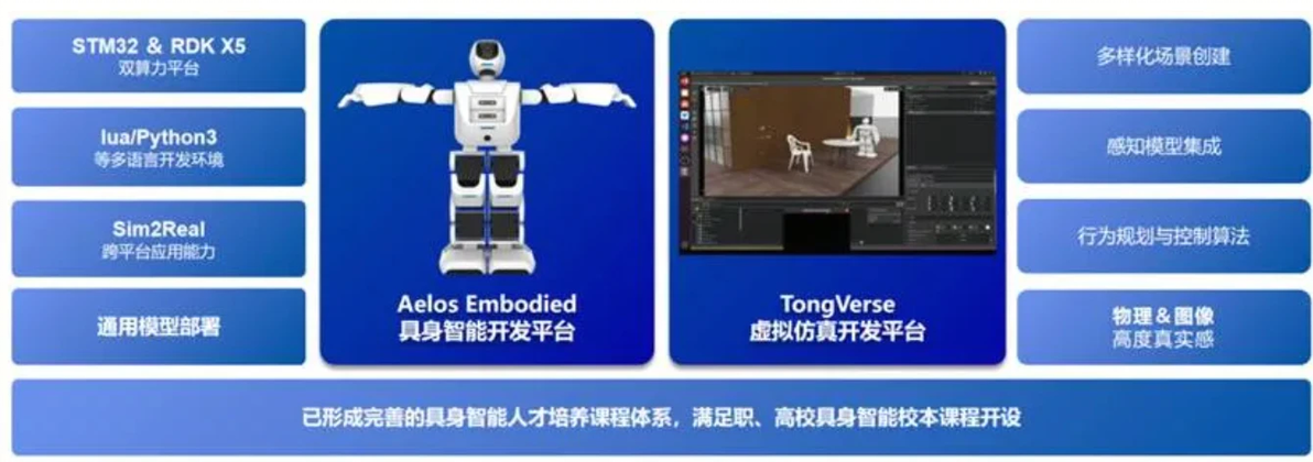 乐聚机器人与地瓜机器人达成战略合作，联合发布Aelos Embodied具身智能 - 哔哩哔哩