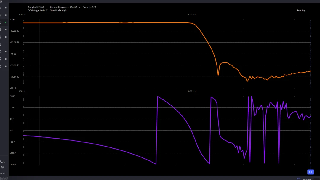 LTC1069的频率特性 - 哔哩哔哩