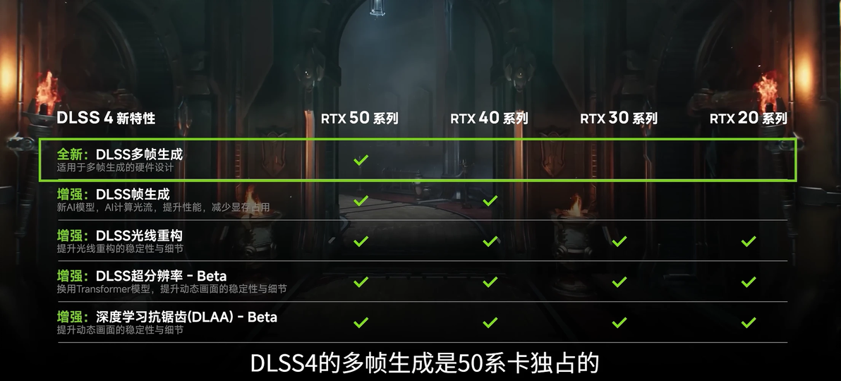 关于DLSS3/DLSS4能否下放再简述（新） - 哔哩哔哩