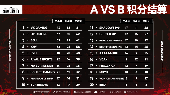 VeryApex社区官方的动态 - 哔哩哔哩
