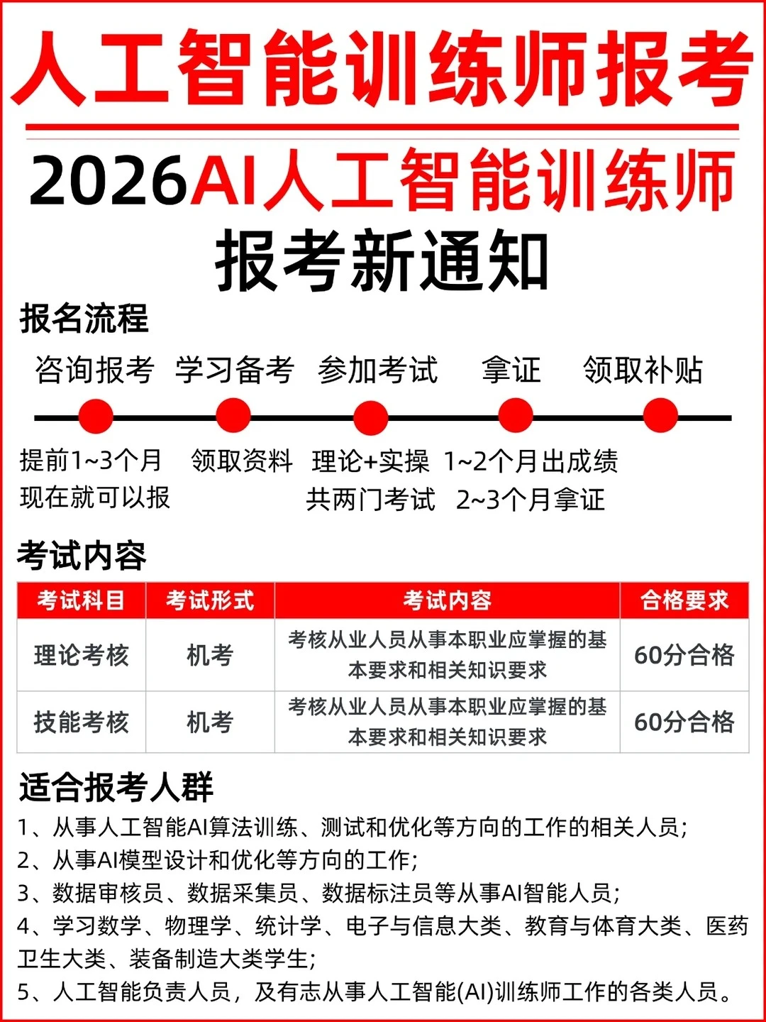 人社部新职业风起！2026上半年人工智能训练师三级考试时间、科目全揭秘，入门AI - 哔哩哔哩
