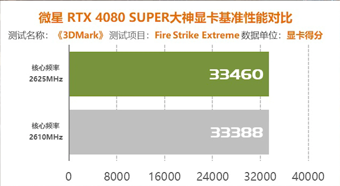 RTX 4080 SUPER 大神有多强？显卡拆解分析 - 哔哩哔哩