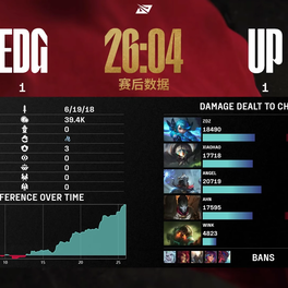 哔哩哔哩英雄联盟赛事的动态 - 哔哩哔哩