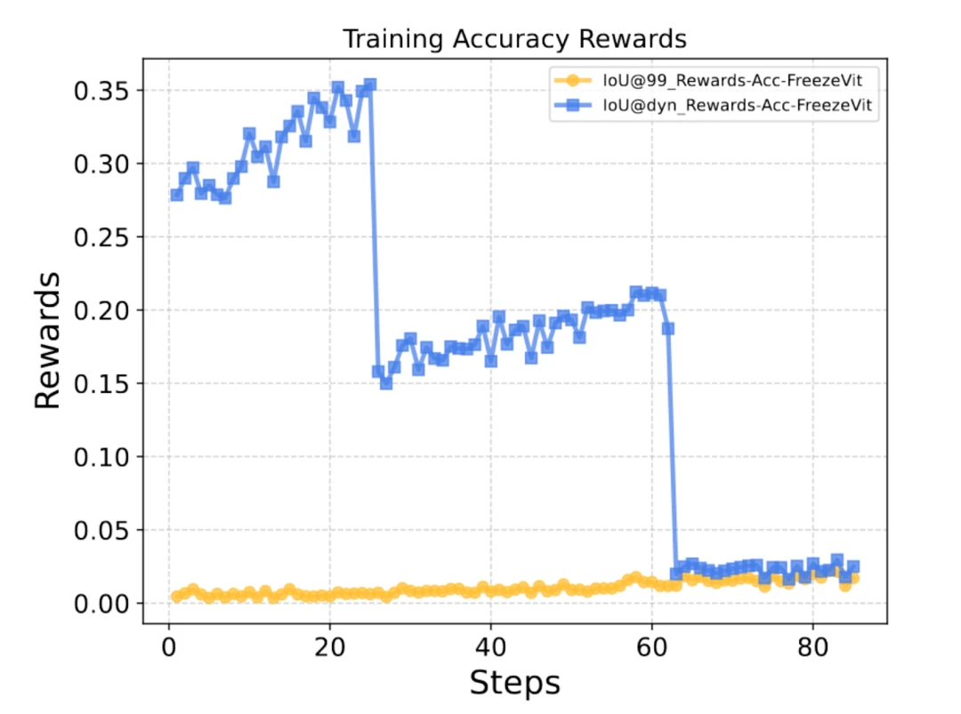 V-Triune |One RL to See Them All 视觉-语言任务统一强化学习 - 哔哩哔哩