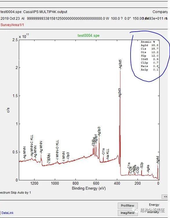 XPS和AES的专业数据分析软件MultiPak安装教程，以及使用教程！ - 哔哩哔哩