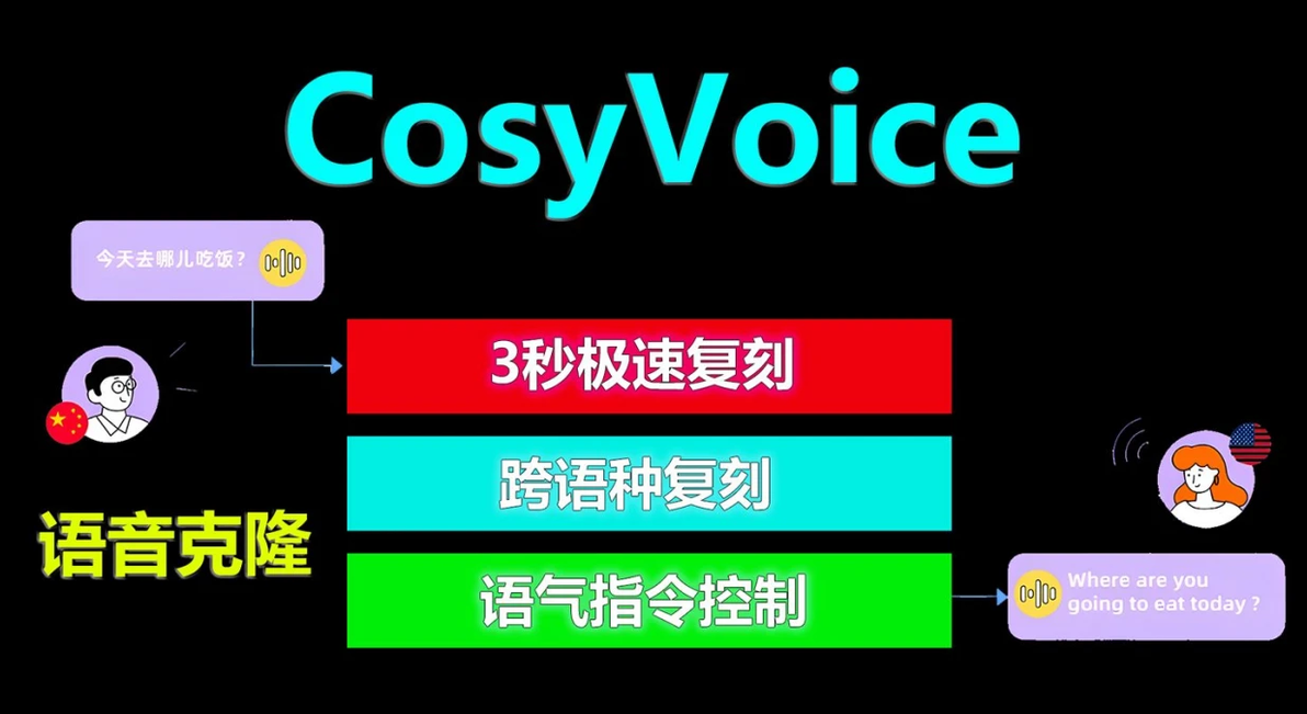 最强AI语音克隆和文本配音工具！与真人无异，CosyVoice下载介绍 - 哔哩哔哩