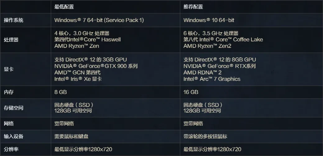 COD22使命召唤22抢先试玩资格申请入口全攻略 - 哔哩哔哩