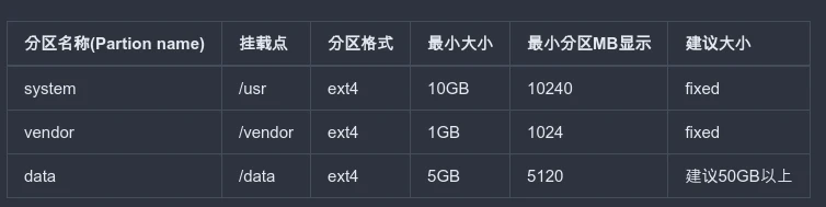 openharmony x86 （二）系统安装 - 哔哩哔哩
