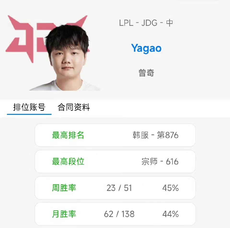 JDG打野AD正式续约，Yagao重回JDG，BLG打造至臻全华班 - 哔哩哔哩