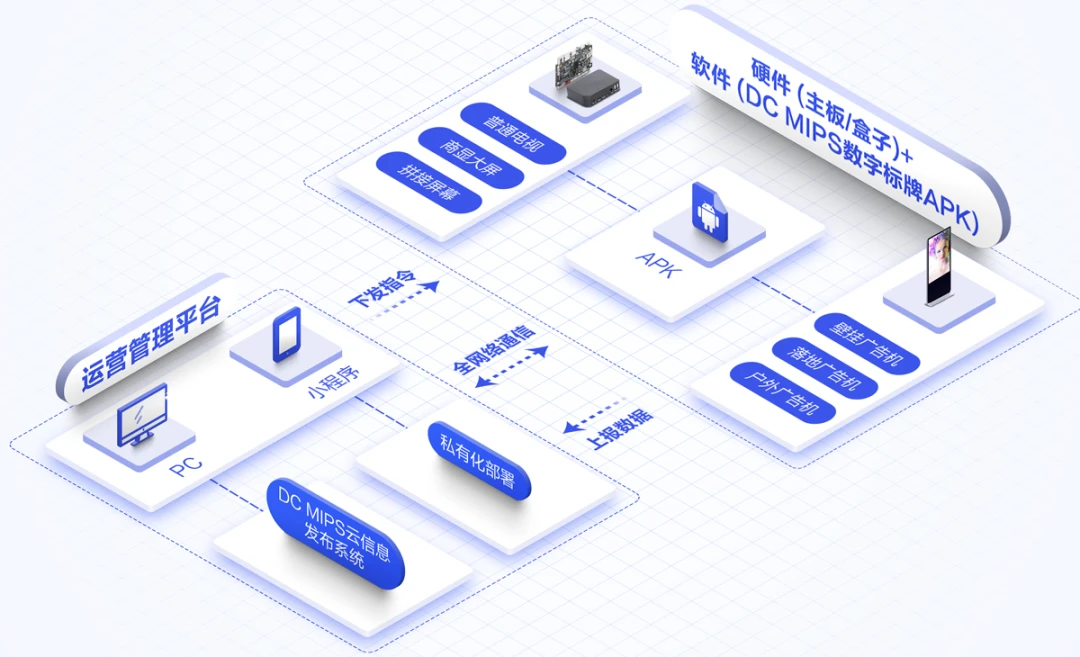 深圳视美泰技术｜DC MIPS云-信息发布软件5.0版，解锁更多新功能 - 哔哩哔哩