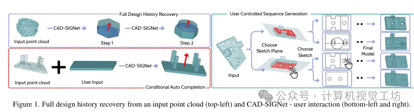 CAD-SIGNet：首个端到端点云到CAD合成模型 - 哔哩哔哩