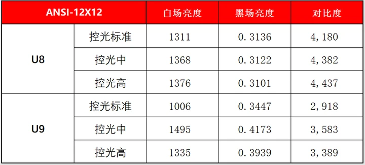 探究雷鸟U9和U8的差异：结果令人失望 - 哔哩哔哩