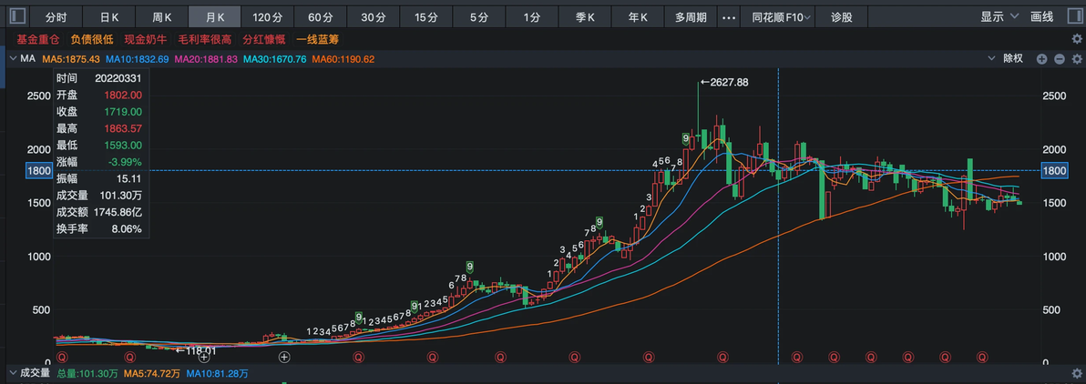 PTrade策略编写与回测 - 哔哩哔哩