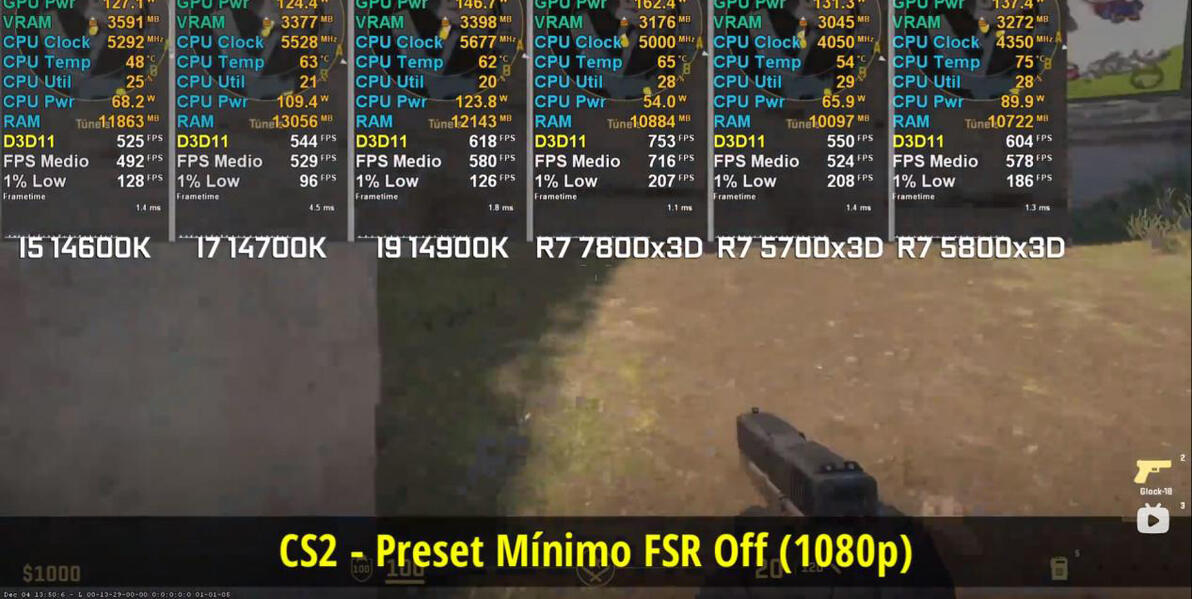 5700X3D还是14600KF？全网性价比最高的两款1100元价位的CPU究竟 - 哔哩哔哩