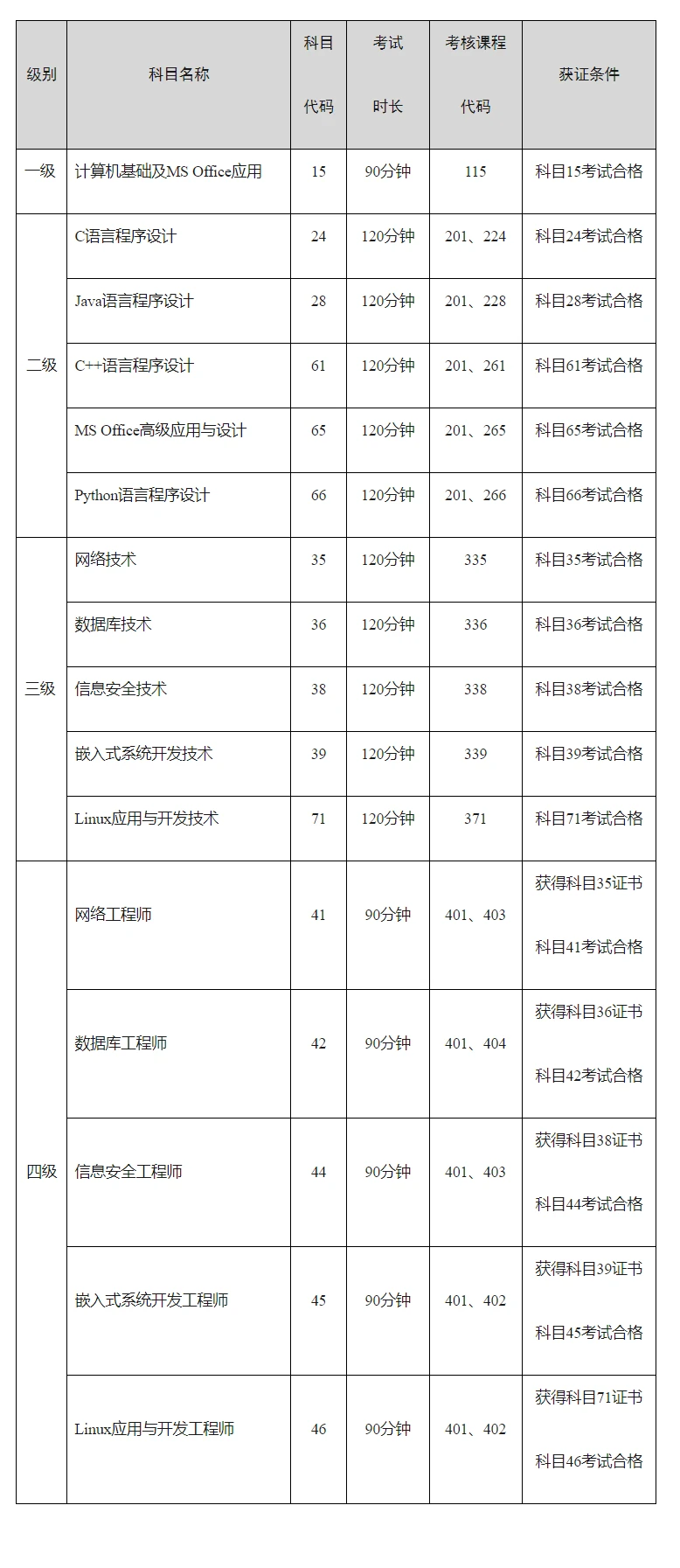 2025年下半年广东省（第76次）全国计算机等级考试（NCRE）报名|考试题库 - 哔哩哔哩