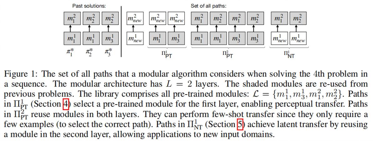 持续学习/终身学习/增量学习（ICLR2024合集（3）2024.11.27） - 哔哩哔哩